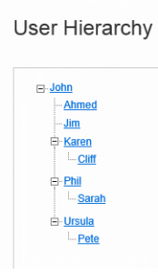 What is a user hierarchy? - MatchWare FAQ