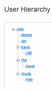 What is a user hierarchy? - MatchWare FAQ